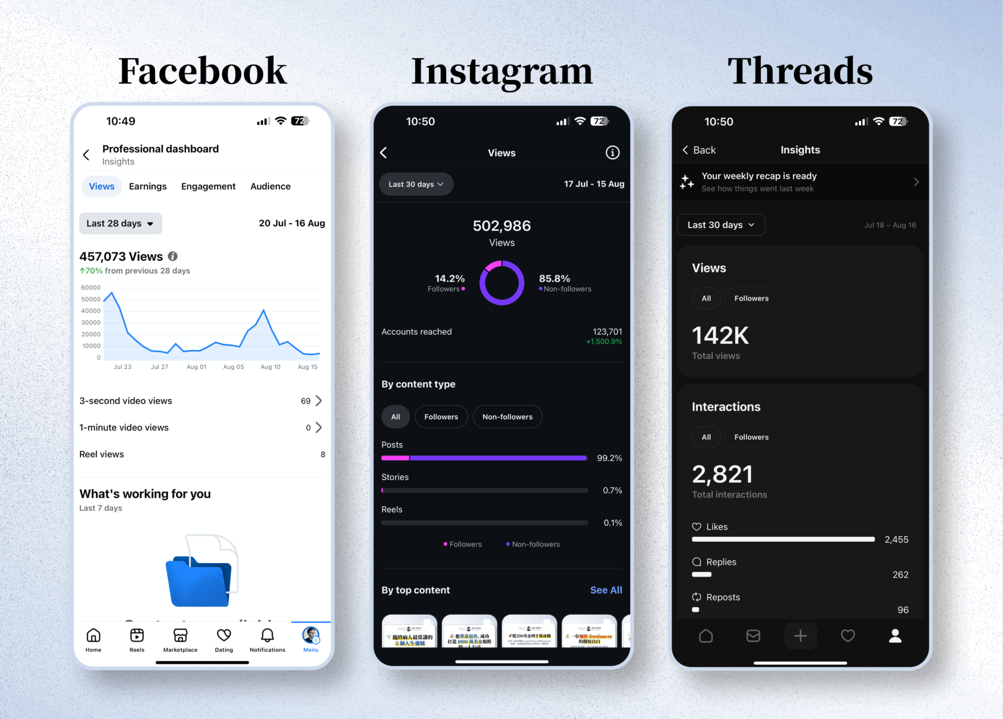 我單靠寫作，做到一個月超過 100 萬流量